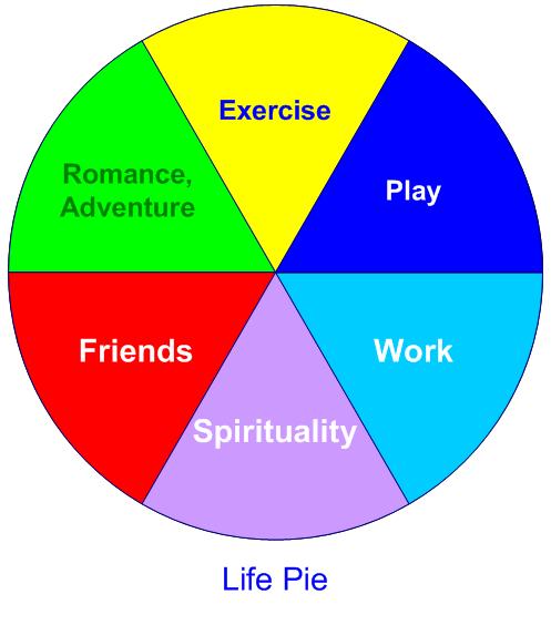 Life-Pie – I have a story for you.
